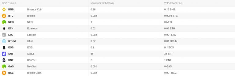 Binance Fees and Their Structure – a Comprehensive Guide * CryptoInfoBase